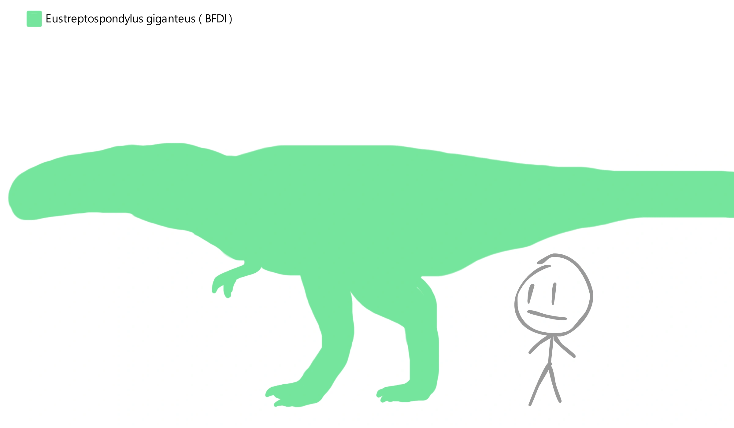 BFDI Dinosaur Size Comparison ( Reborn ) PT1 | Fandom