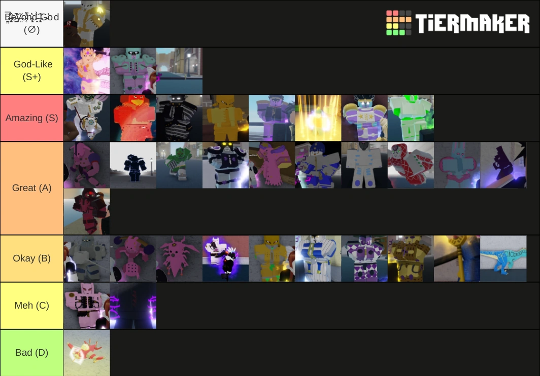 Stand Tier List With Spin | Fandom