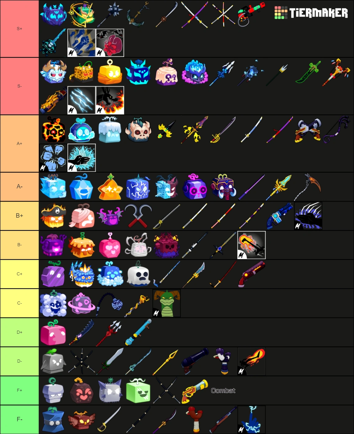 The Blox fruits everything tier list I threw together | Fandom