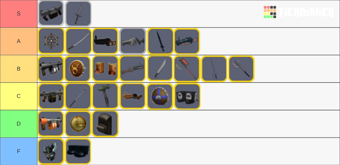 Annihilator Tierlist after 200 hours | Fandom