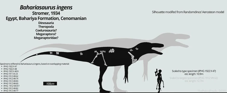 Discuss Everything About Dinopedia | Fandom