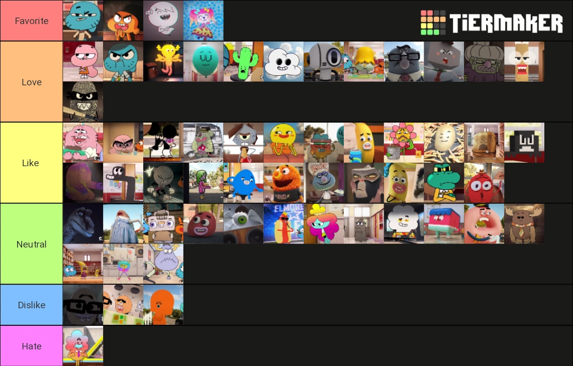 My Gumball Characters Tier Remake Version | Fandom