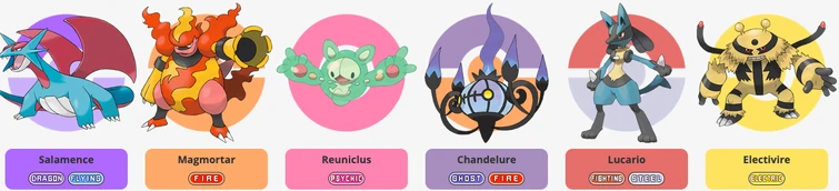 my team for shield after fairy gym | Fandom