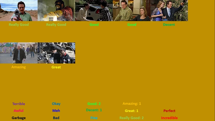 Breaking Bad Seasons 1-3 Episode Scorecard | Fandom