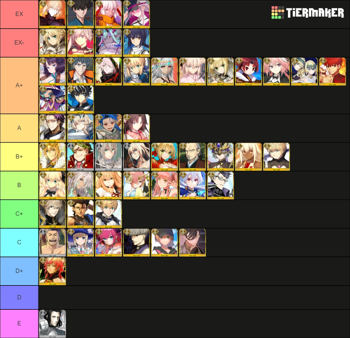 Saber Tier List | Fandom