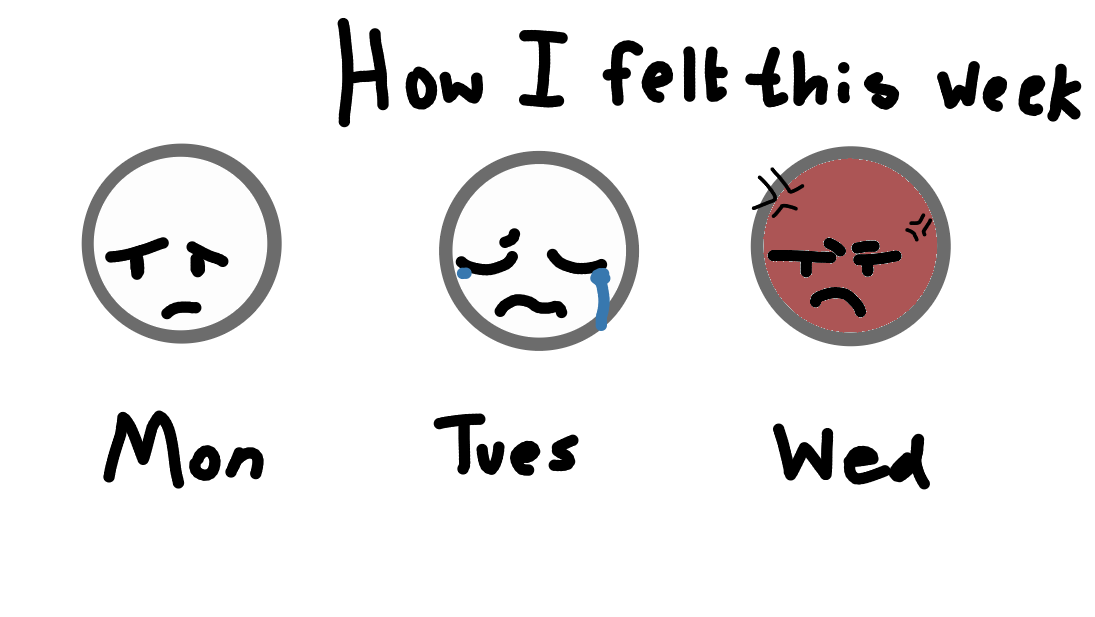 How I felt this week so far | Fandom