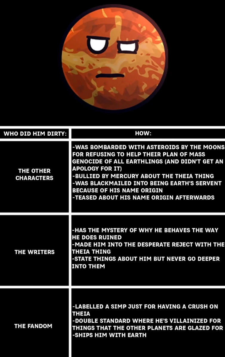 How was each planet done dirty? Day 3 - Earth | Fandom