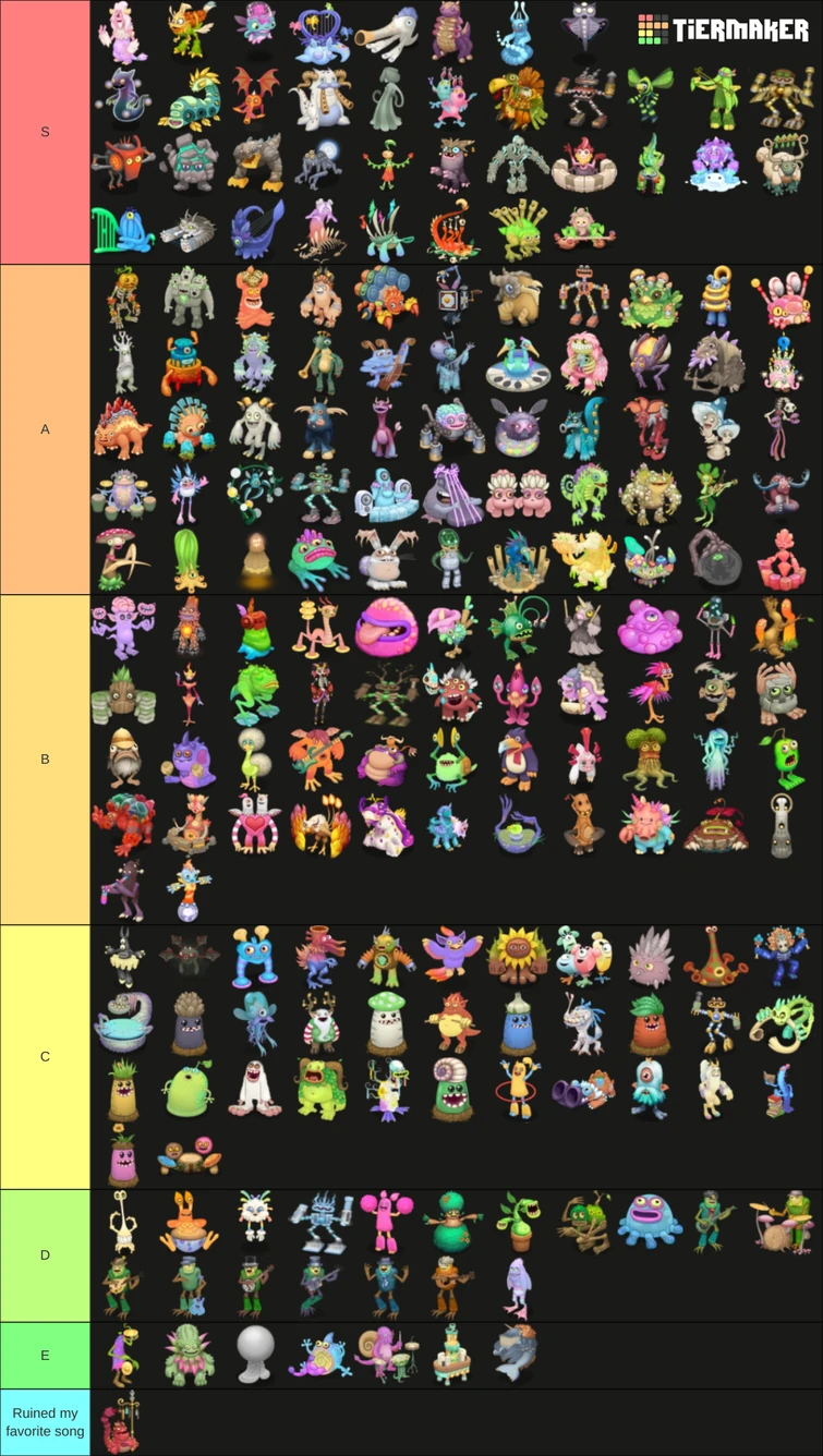 Full tierlist yay | Fandom