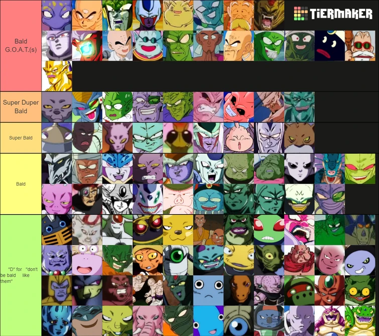 Bald Characters tier list | Fandom