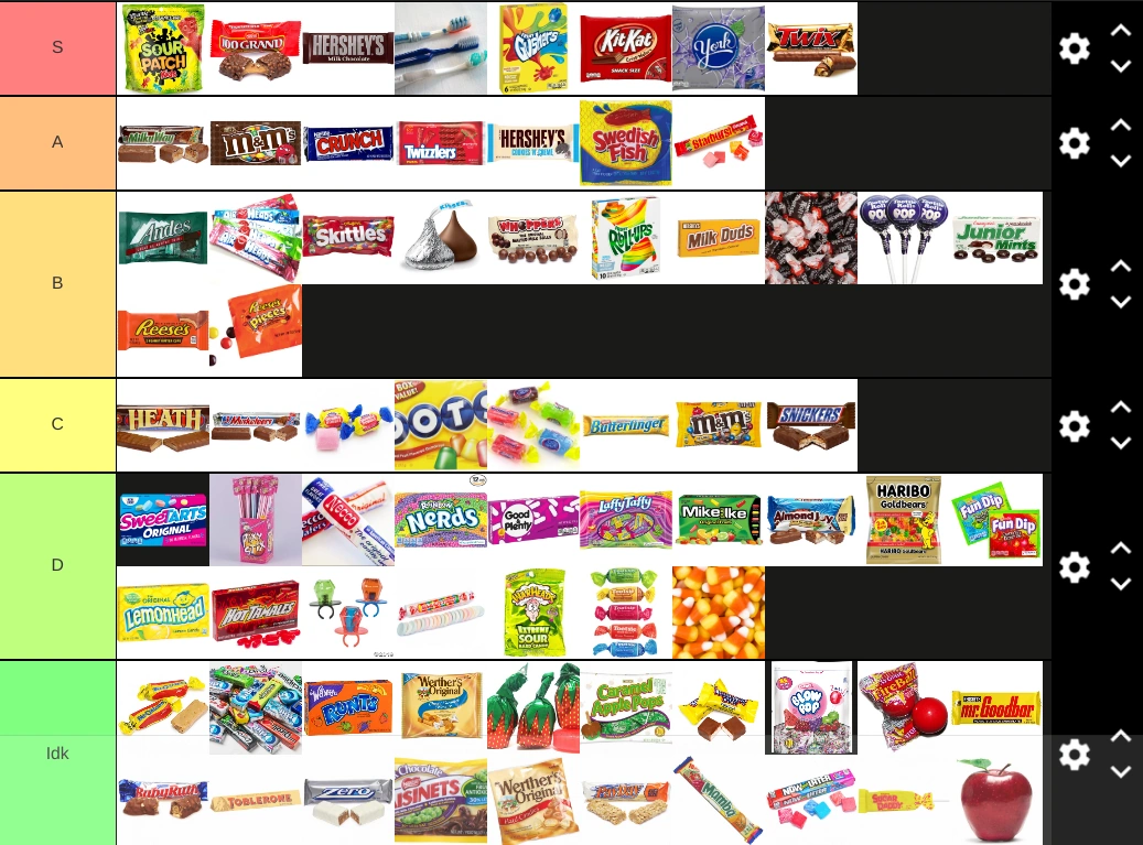Ranking candy | Fandom