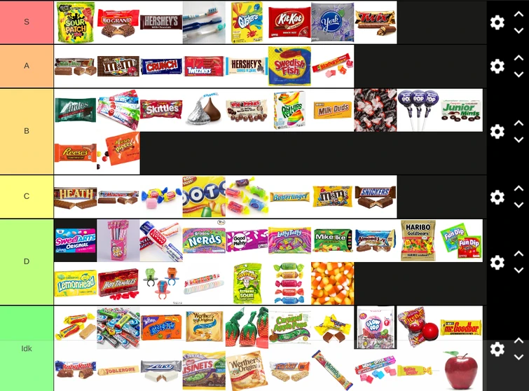 Ranking candy | Fandom