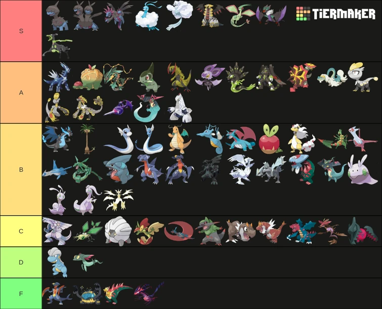 Dragon Type Tierlist | Fandom