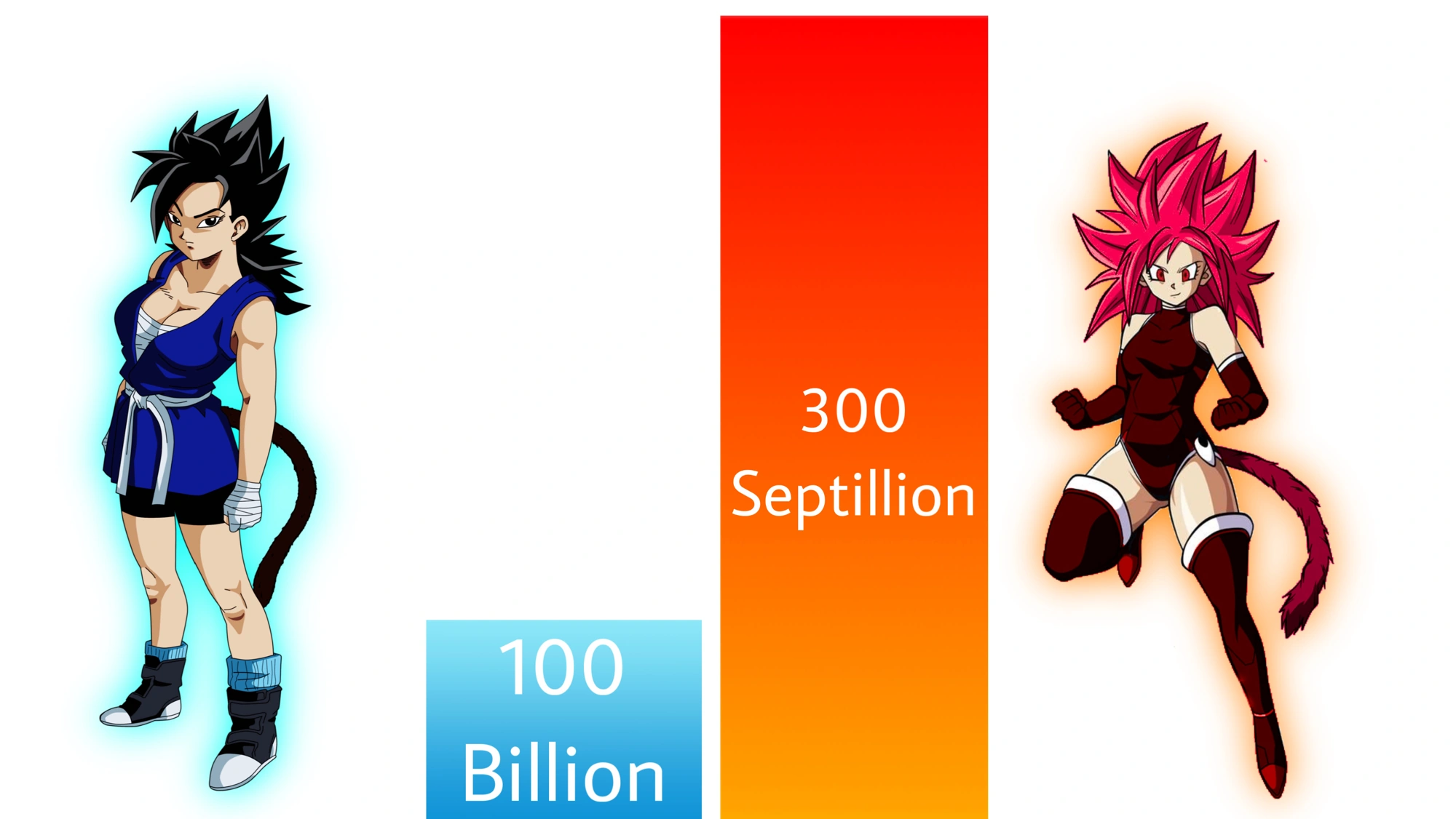 (OC Power Level) Base Sapphire vs SSG Ruby | Fandom