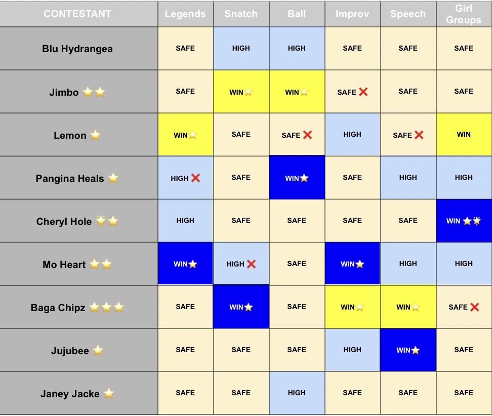 Uk vs world in AS7 cast episode 7: Sewing Challenge | Fandom