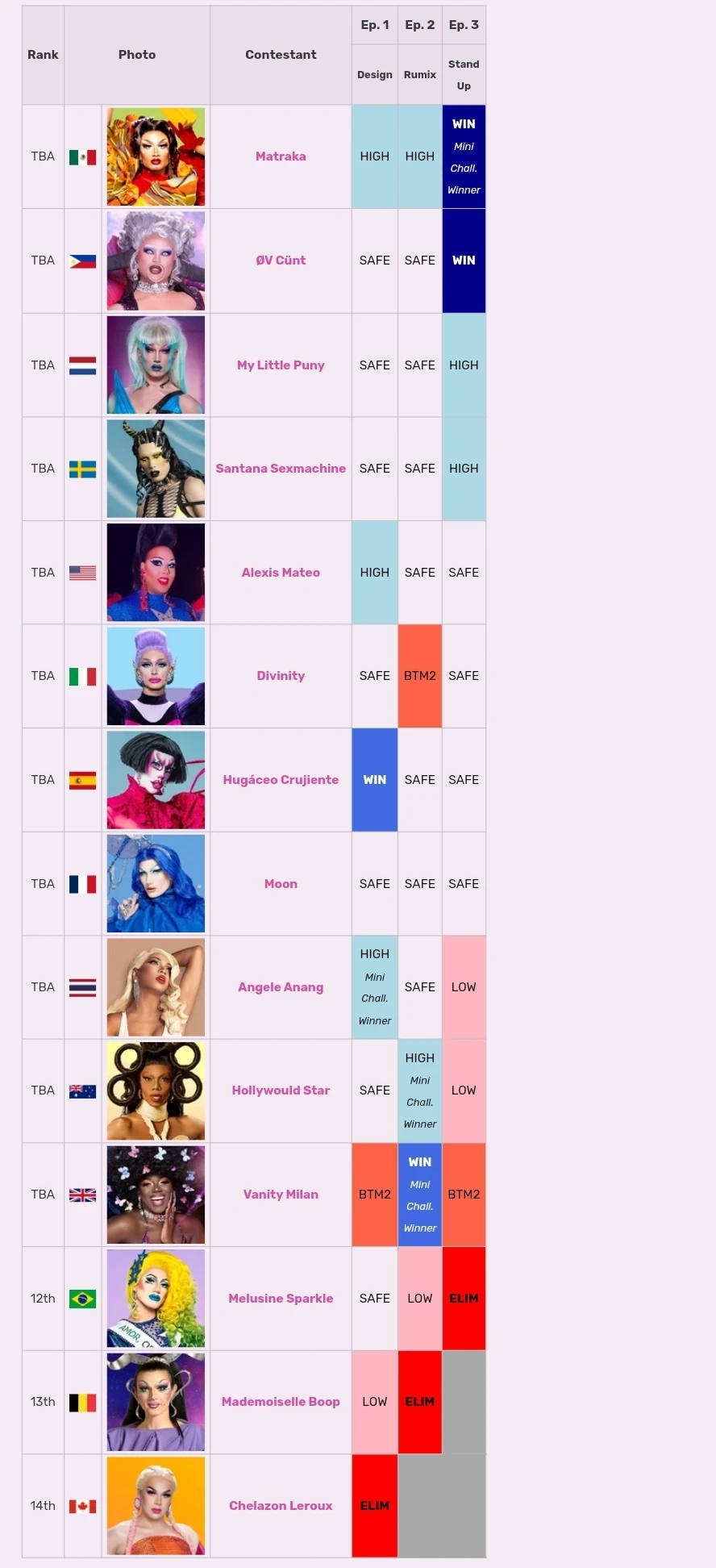 Fandom Favorite Season 6 : Episode 4 (Rusical) | Fandom