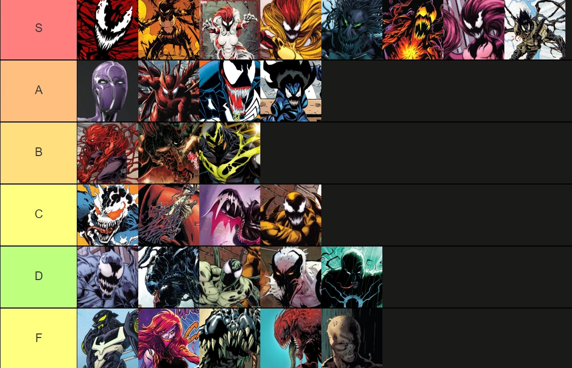 Ranking marvel symbiotes | Fandom