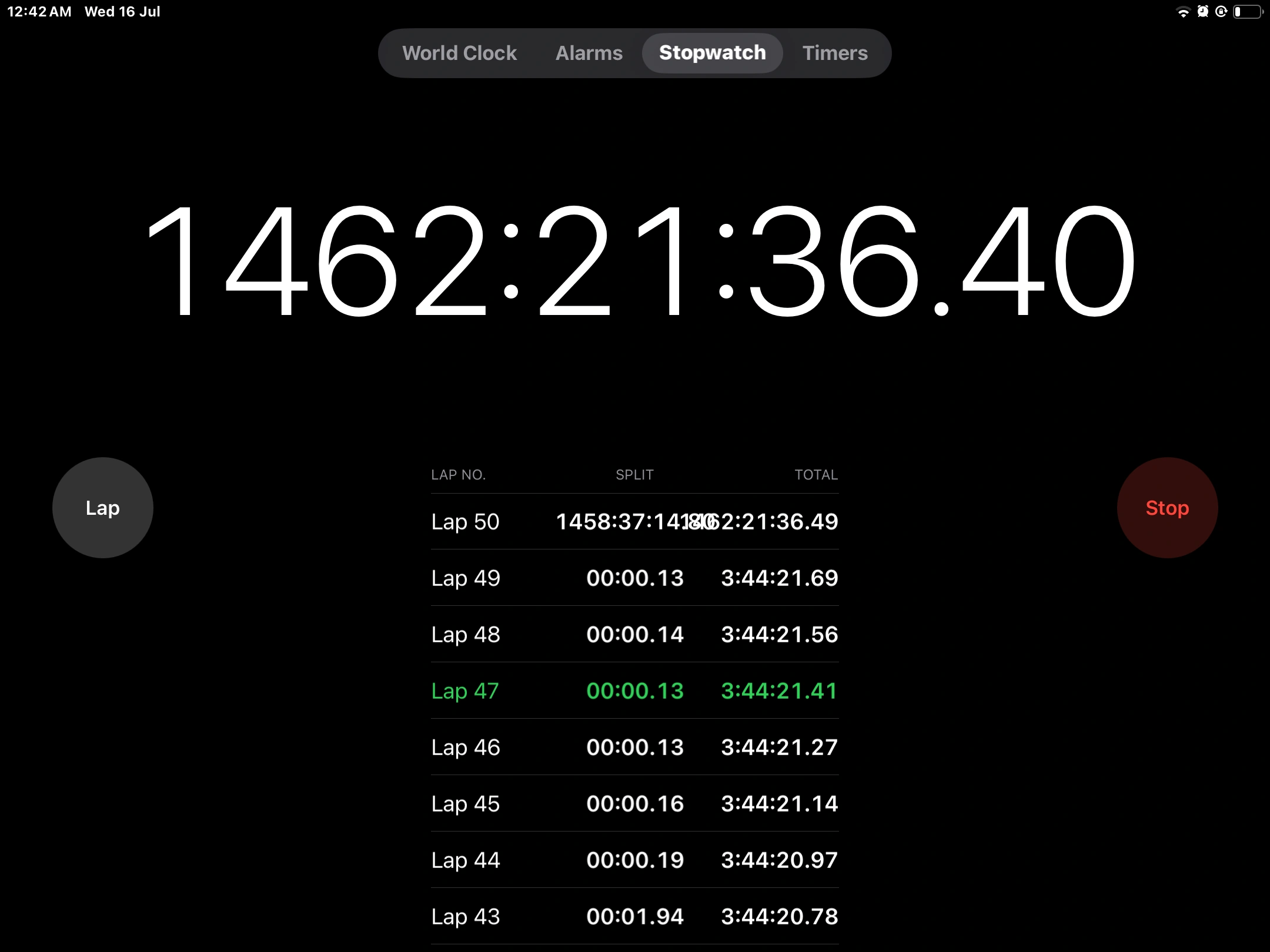 This HAS to be breaking a world record | Fandom