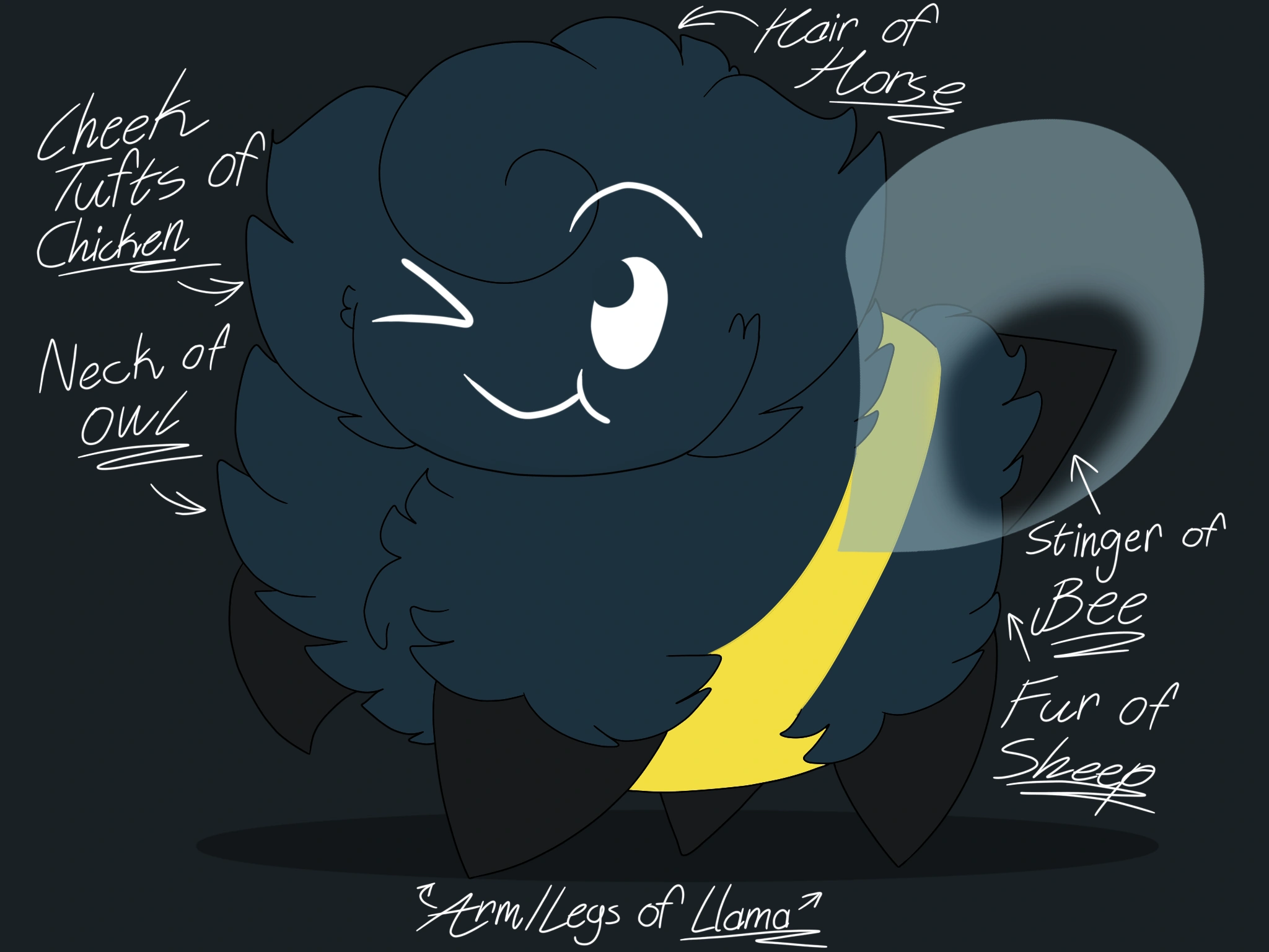 My art style of bss bee anatomy like be: | Fandom