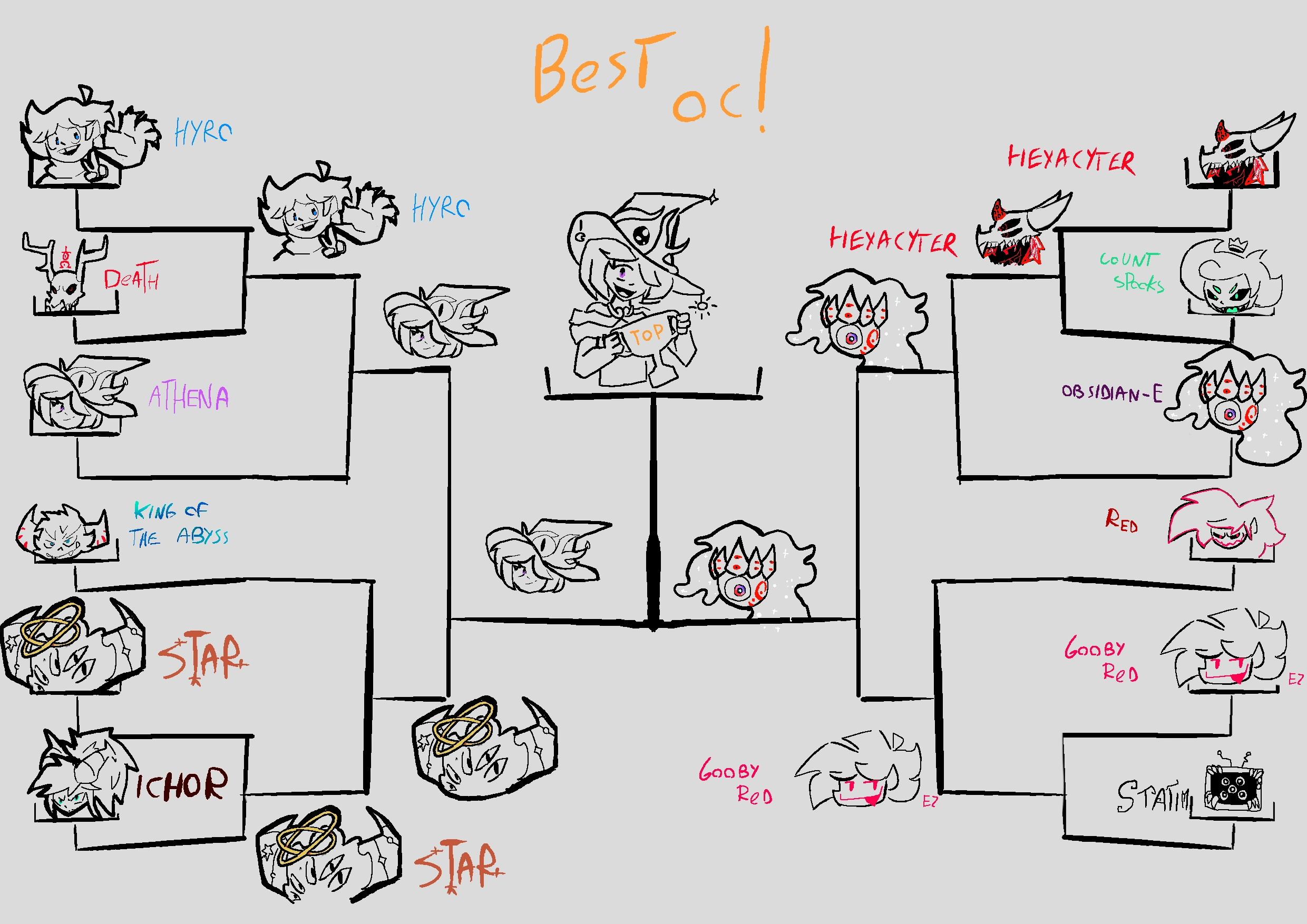 AFTER AN HOUR OF FIGHTING THE TIES....the winner of my best oc ...