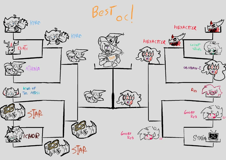 AFTER AN HOUR OF FIGHTING THE TIES....the winner of my best oc ...