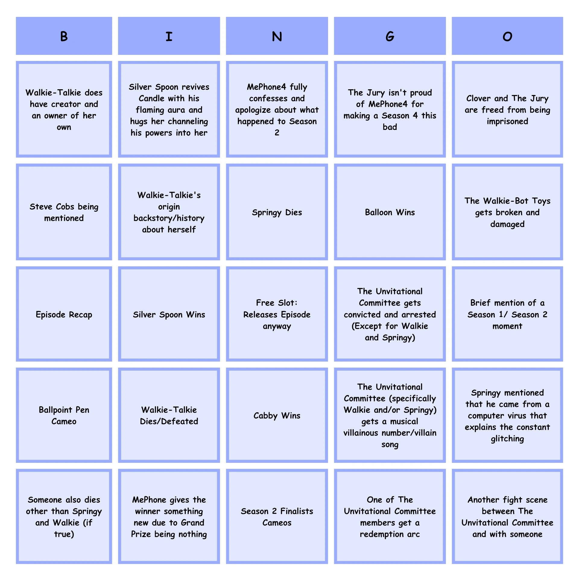 Making one last prediction for III 19, and turning everything to a ...