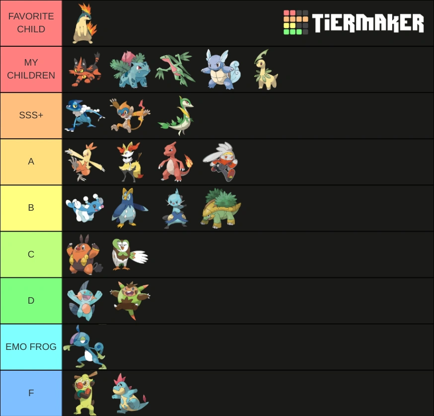 Middle staged starter tier list ig | Fandom