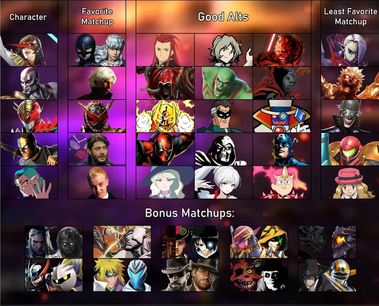 Characters and my preferred MUs for them, also bonus MU | Fandom