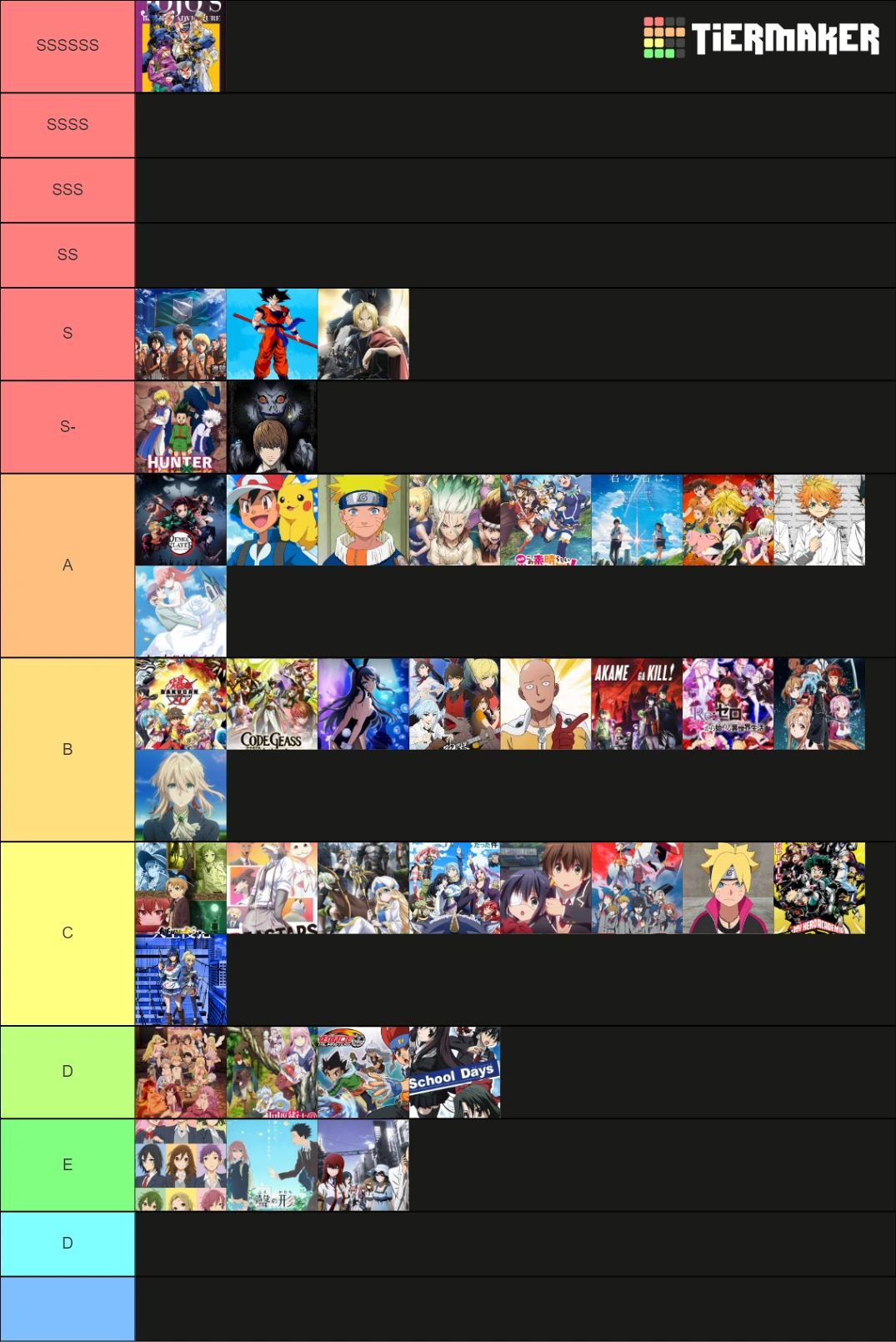 Tier List BEST MUSIC | Fandom