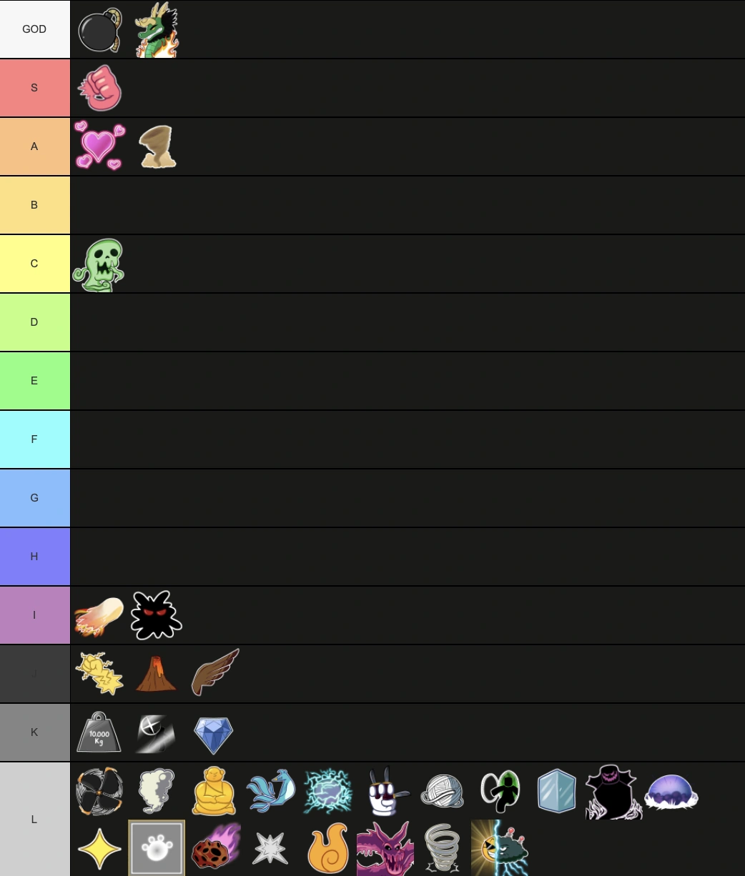 Blox fruits teir list | Fandom