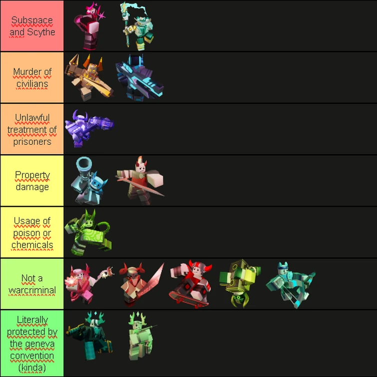 Phighting tier list based on warcrimes they commit or propably ...