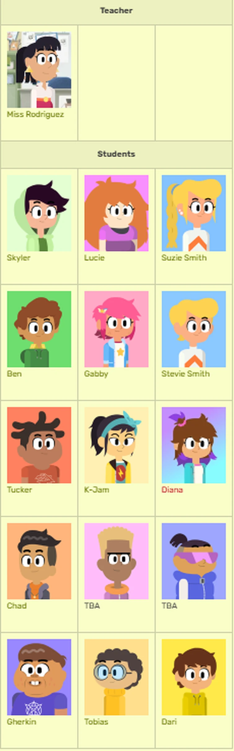 The family tree of bgdcmc but Extended: | Fandom