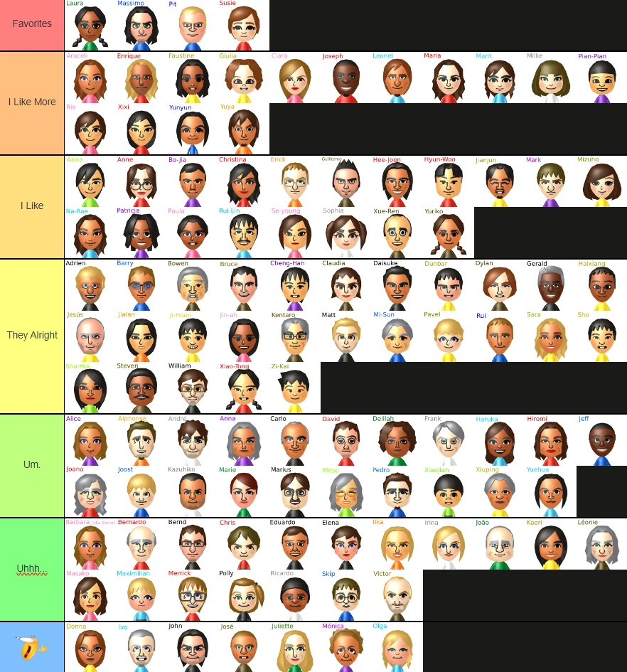 My thoughts on Wii U Miis. | Fandom