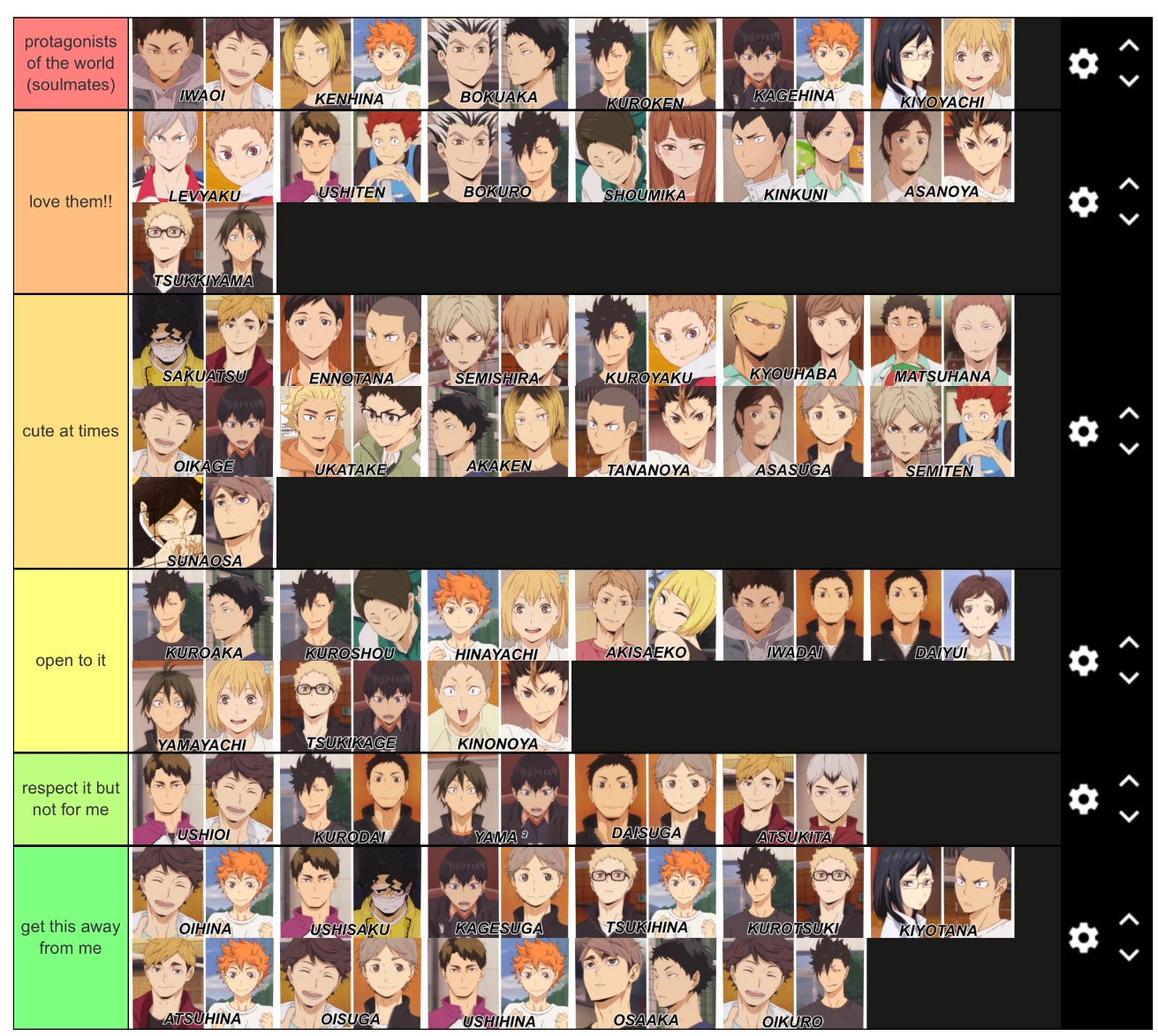 Haikyuu ships tier list | Fandom