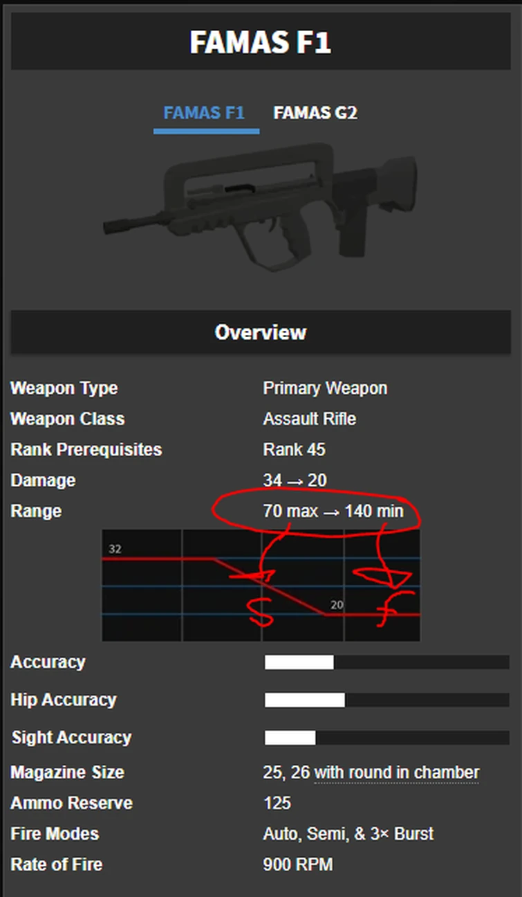 I created a Damage Fall-Off Calculator! | Fandom