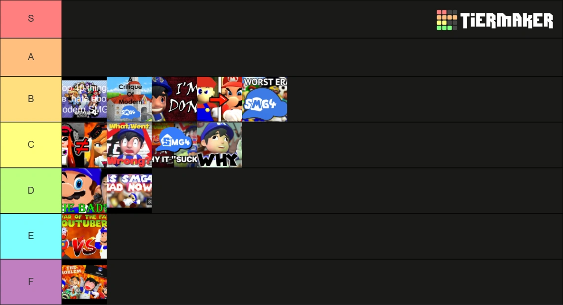 SMG4 Rant Tier List | Fandom