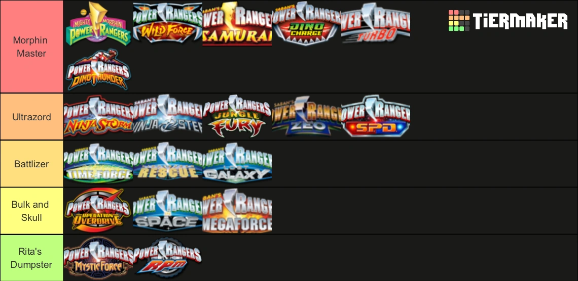 My power rangers season tier list | Fandom