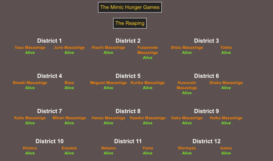 GUYS I PUT SOME MIMIC CHARACTERS INTO THE HUNGER GAMES | Fandom