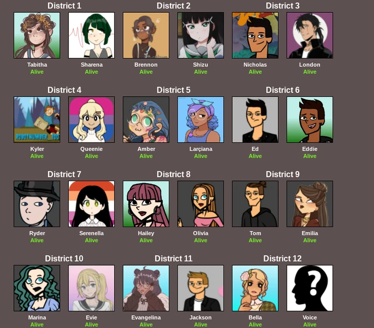 I did your OCs in the Hunger Games and.. | Fandom