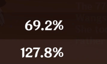 What is your best crit rate/crit damage ratio? | Fandom