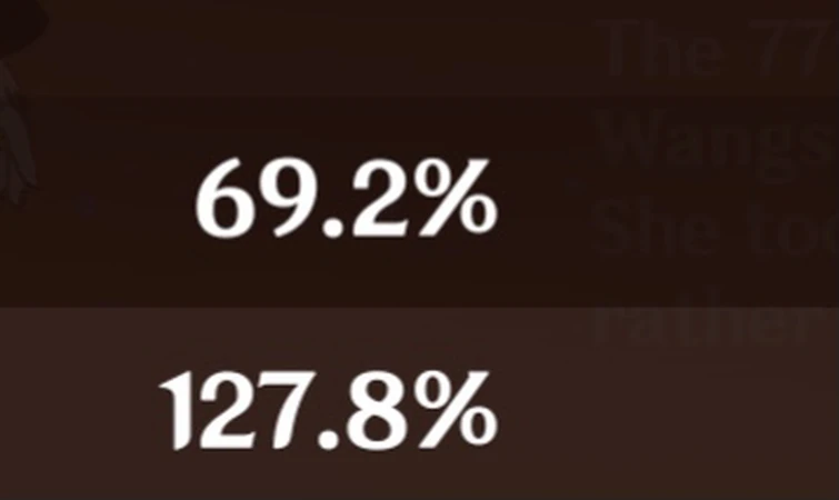 What is your best crit rate/crit damage ratio? | Fandom