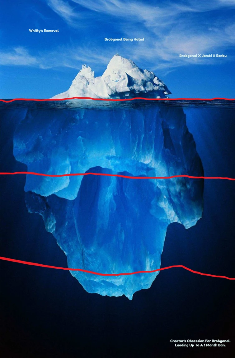 Ice Berg. Ask Me To Add One Part. | Fandom