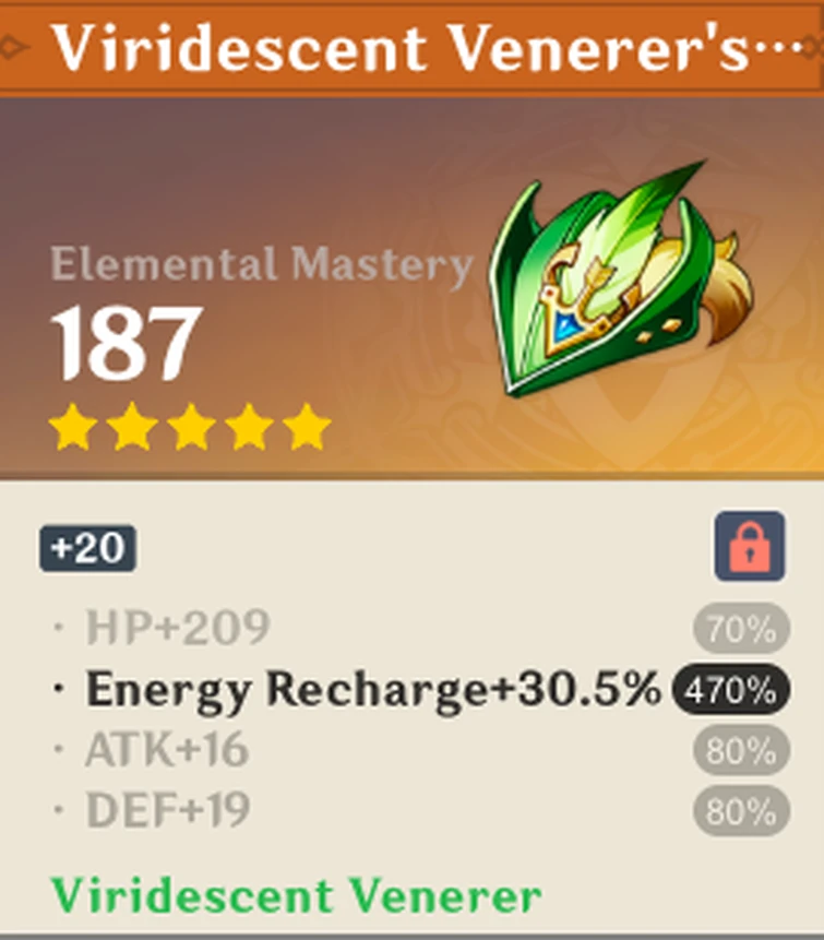 What is the easiest domain? | Fandom