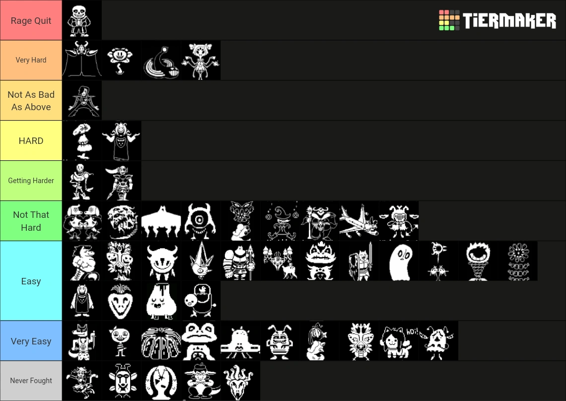(Idk if i posted this before but i found it in my files so) My Tierlist ...