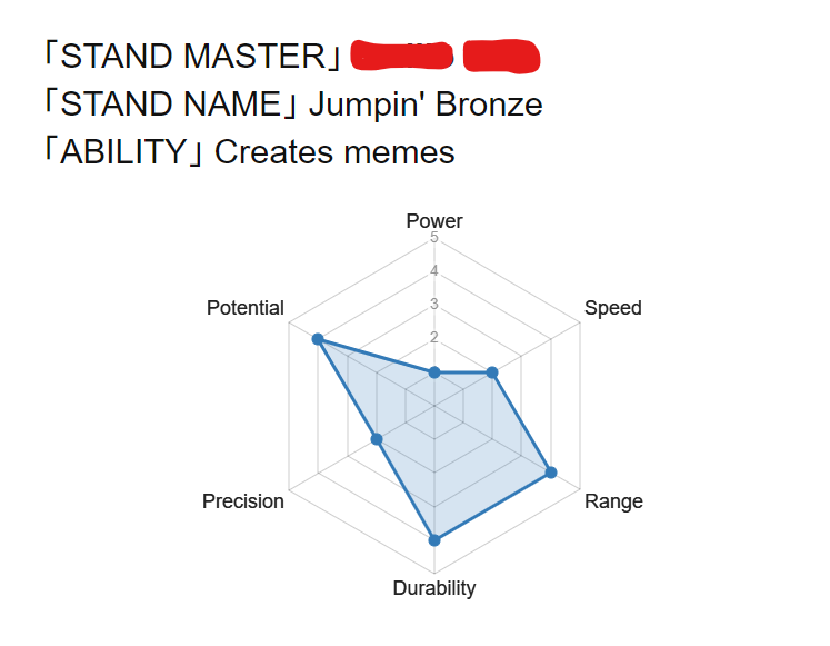 I wanted to test some stand generator. I laughed a lot with the ability ...