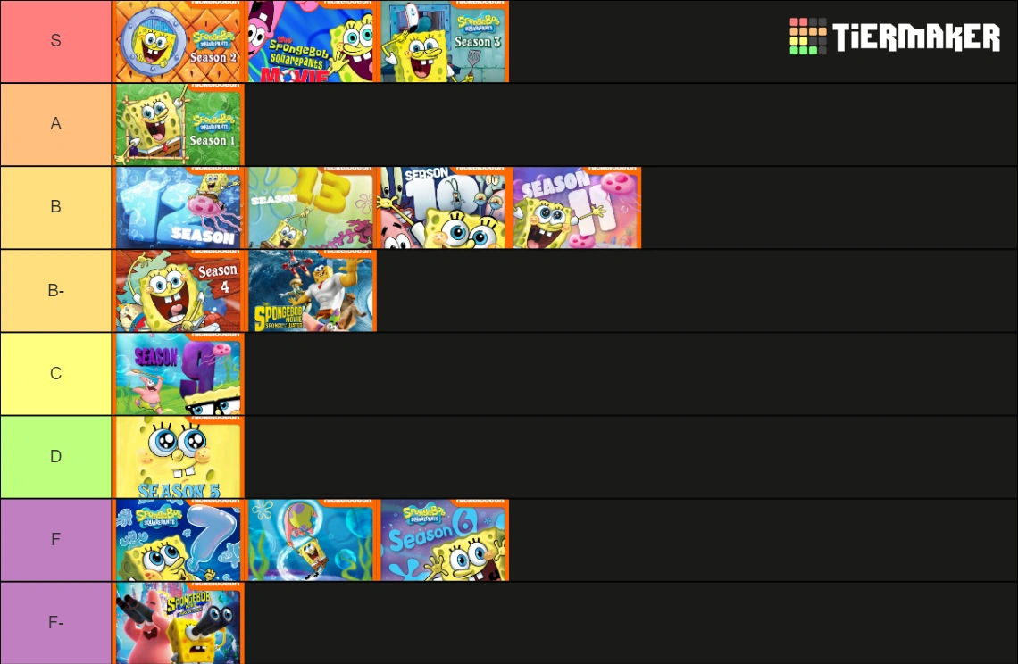SpongeBob seasons and movies tier list. | Fandom