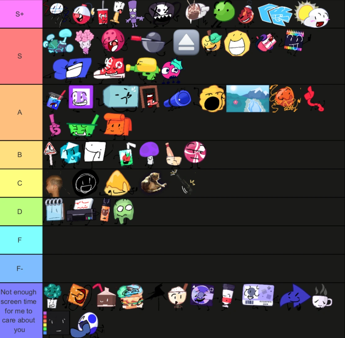 My Animatic Battle tier list | Fandom