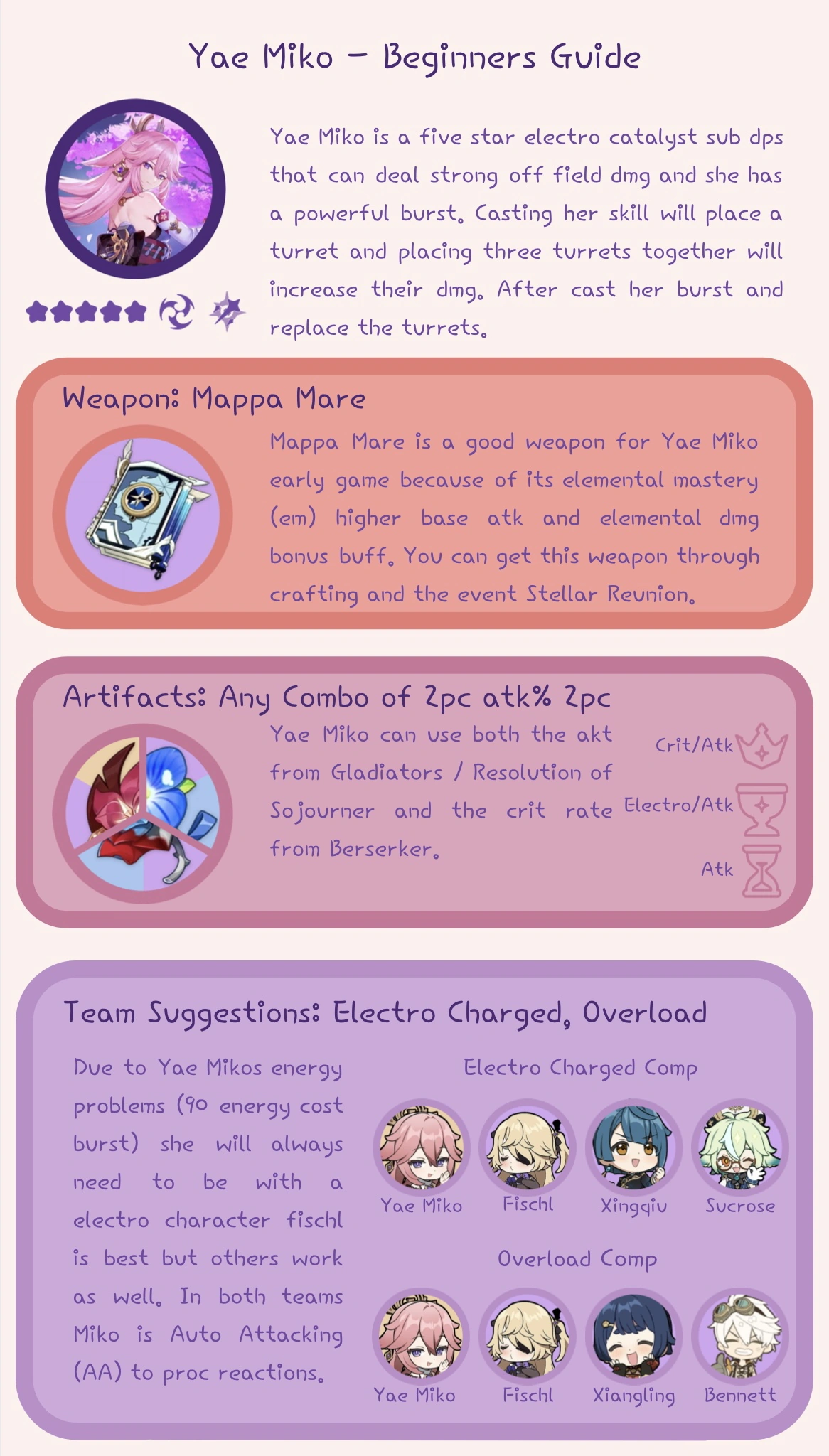 Beginners Guide to Yae Miko | Fandom