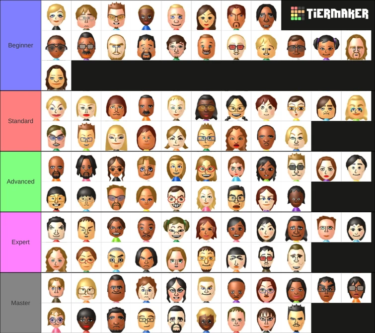 Wii Party Difficulties | Fandom