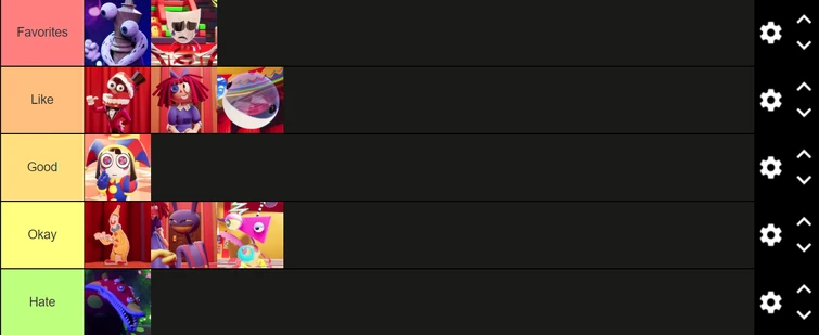 Tadc characters tier list | Fandom