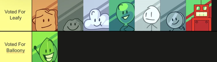 BFB Pre Split But Contestant Vote | Fandom